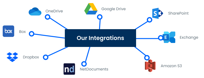 Secure Data Privacy Software | iDox.ai – Try It Today